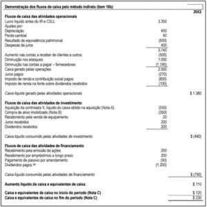 Demonstração dos fluxos de caixa e sua projeção, requeridas na alínea ...